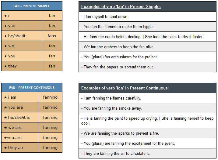 Conjugation Of Verb Fan English Verbs Conjugation