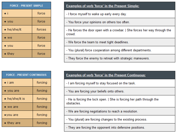 conjugation of verb force - English Verbs Conjugation