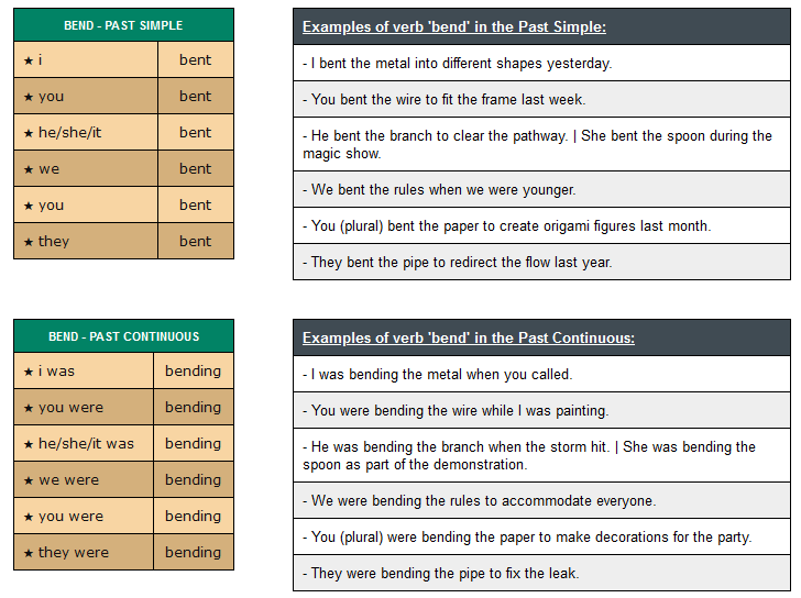 conjugation of verb bend - English Verbs Conjugation