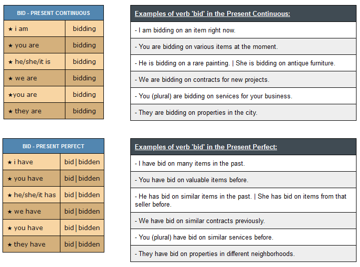 conjugation of verb bid - English Verbs Conjugation