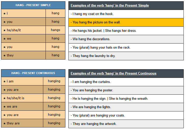 conjugation of verb hang - English Verbs Conjugation