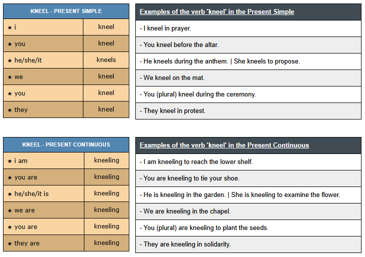 conjugation of verb kneel - English Verbs Conjugation