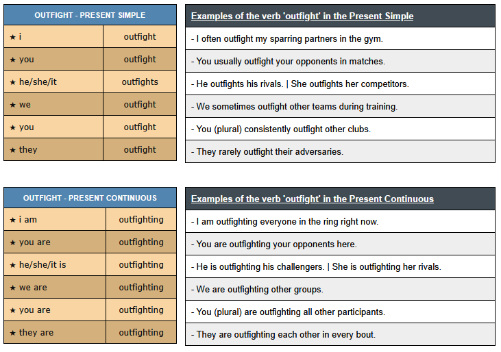 conjugation of verb outfight - English Verbs Conjugation