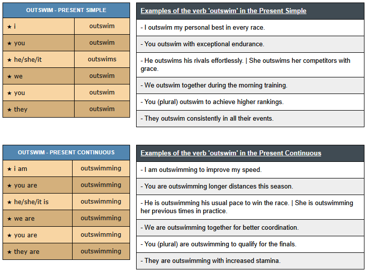 conjugation of verb outswim - English Verbs Conjugation