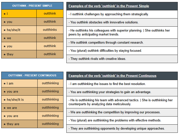 conjugation of verb outthink - English Verbs Conjugation