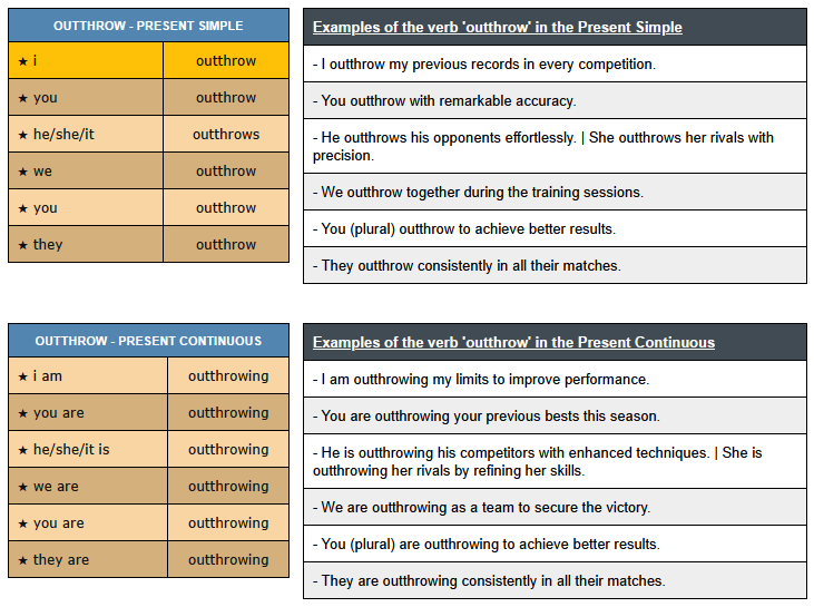 conjugation of verb outthrow - English Verbs Conjugation