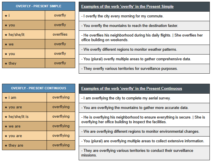 conjugation of verb overfly - English Verbs Conjugation