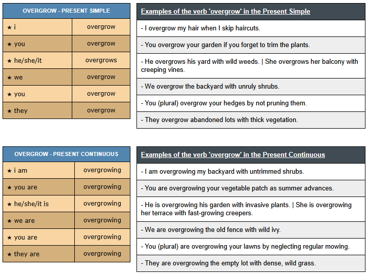 conjugation of verb overgrow - English Verbs Conjugation